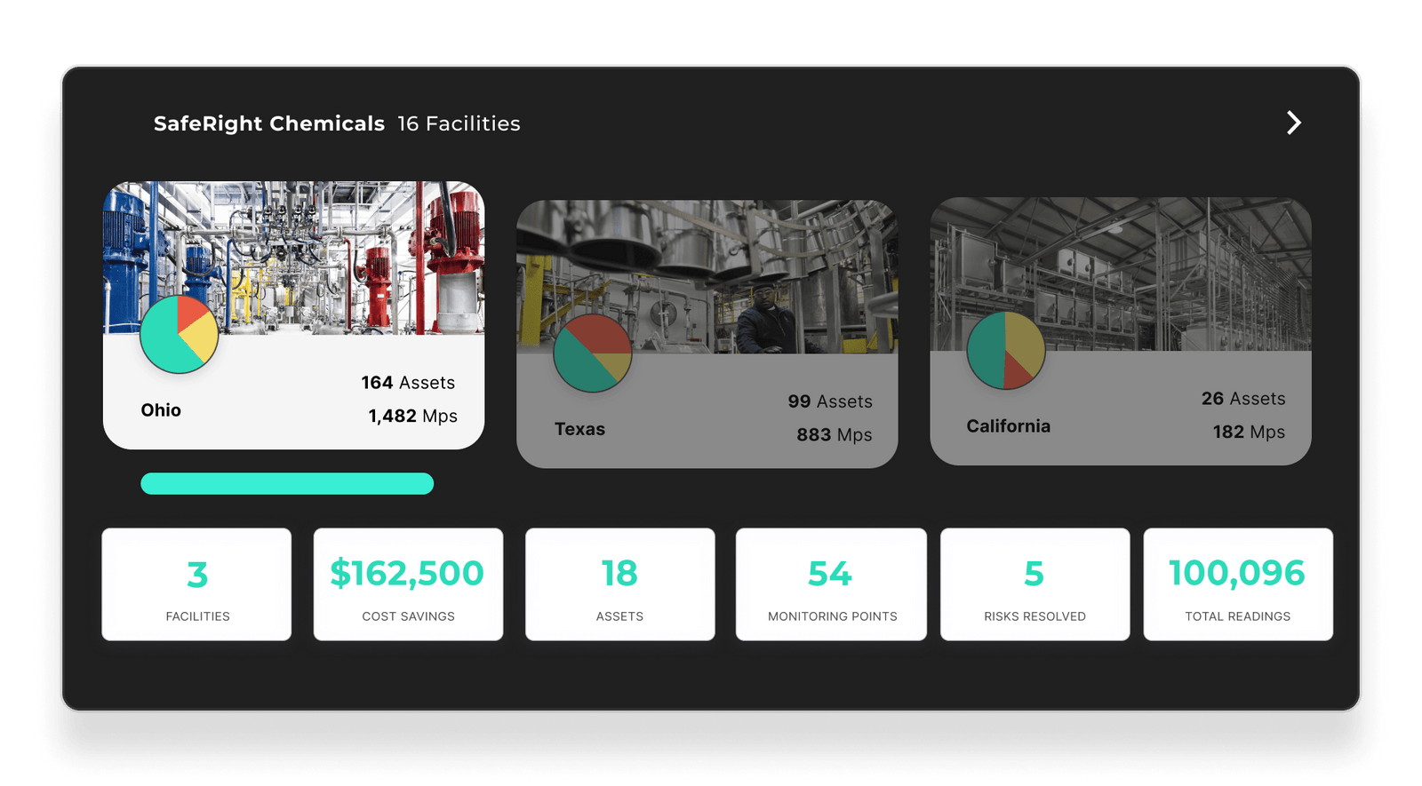 AssetWatch Vibration Monitoring